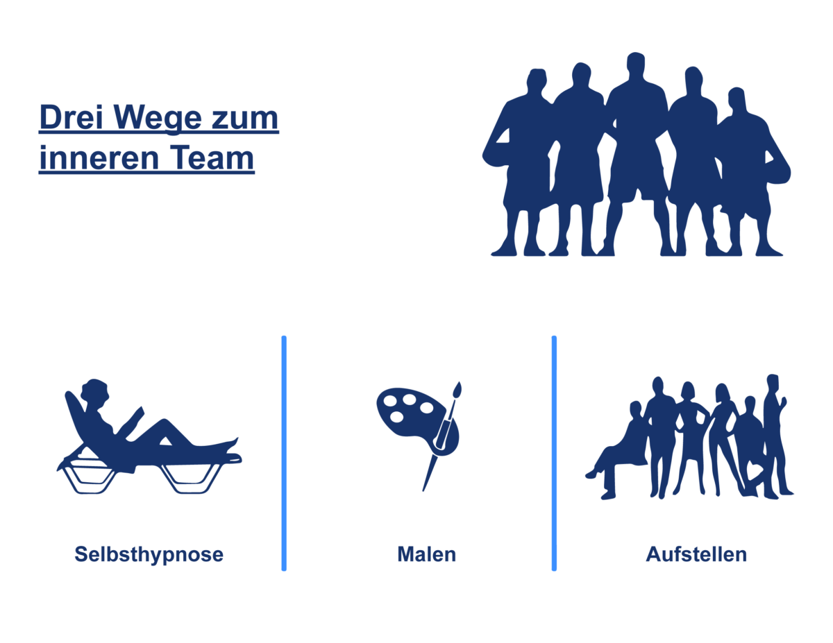Selbsterfahrung – mit dem inneren Team | mindyourlife